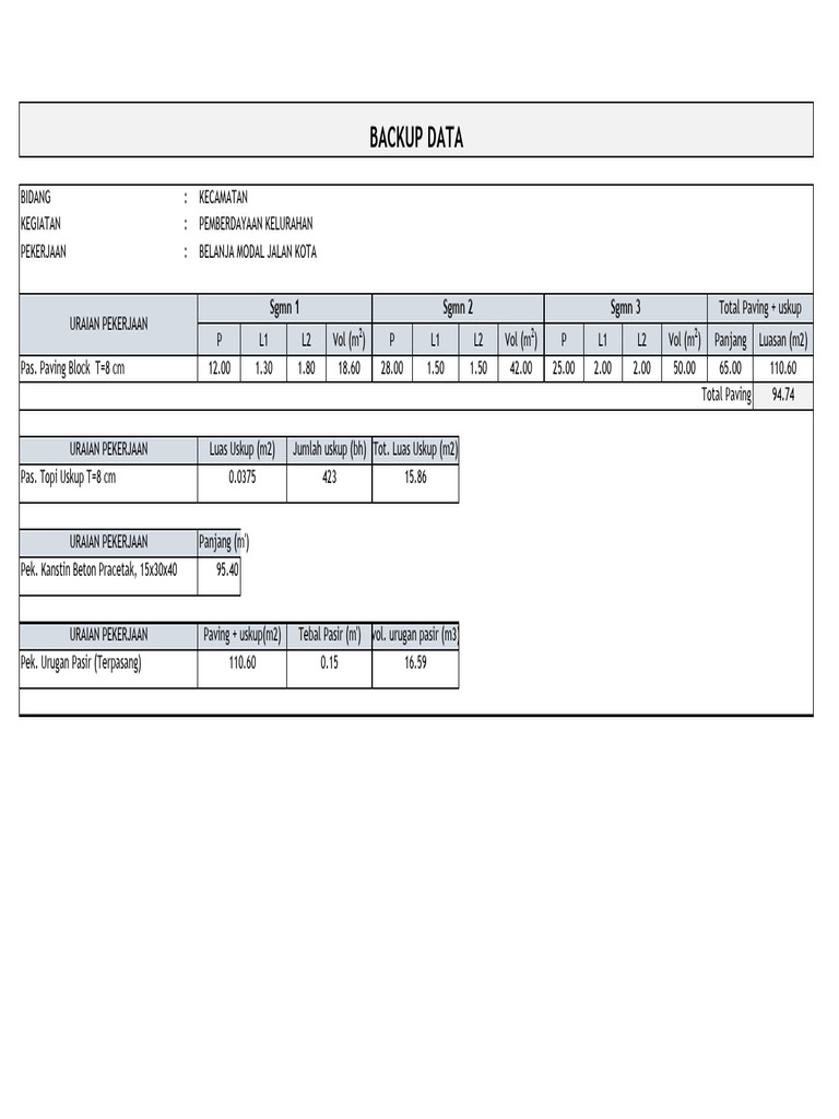 Backup data jalan kota | PDF