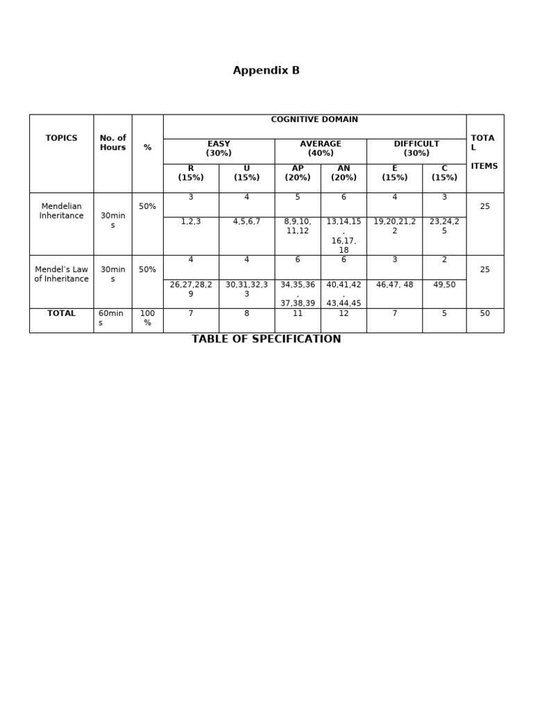 Appendix B AND C | PDF | Dominance (Genetics) | Zygosity