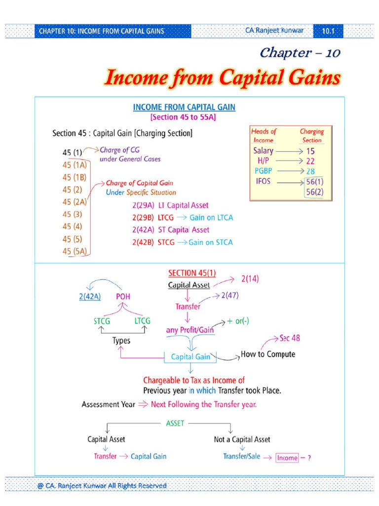 10 Capital Gains Color | PDF
