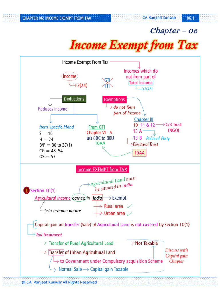 06 Exemption Color | PDF