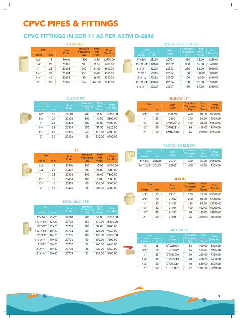 CPVC SDR 11 Fittings Pricing List | PDF | Manufactured Goods