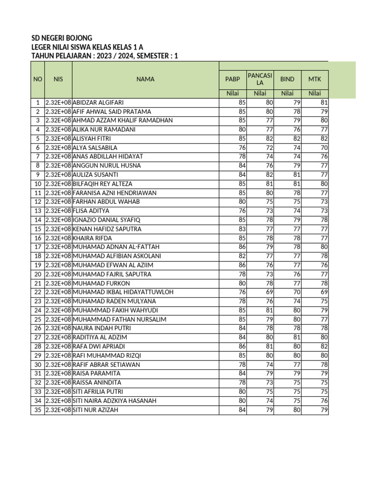 Leger - KELAS 1 A | PDF