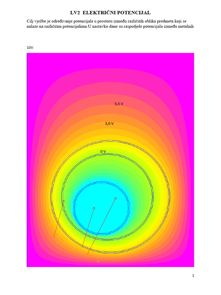 OET2-LV2-Potencijali | PDF