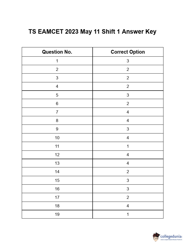 TS EAMCET 2023 Shift 1 Answer Key | PDF