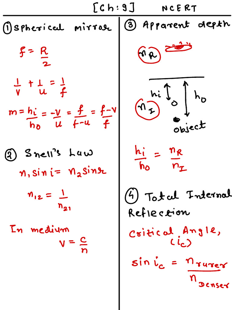 12 Part 2 NCERT Formula | PDF | Refraction | Photon