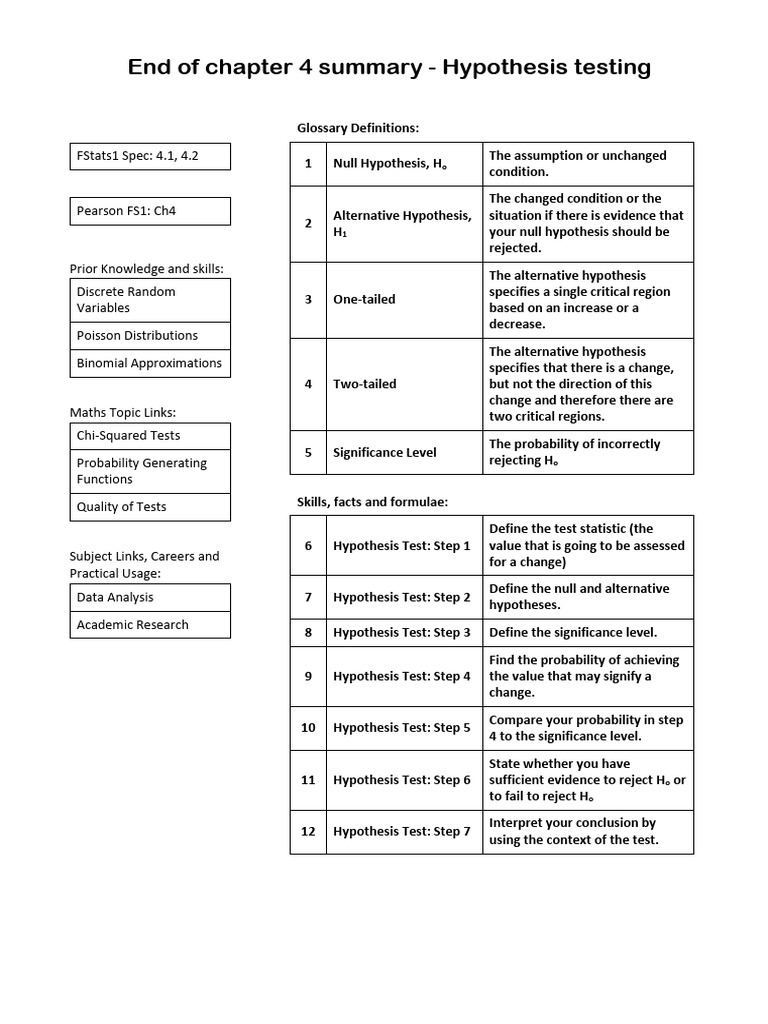 End of Chapter 4 Summary - Hypothesis Testing | PDF | Hypothesis ...