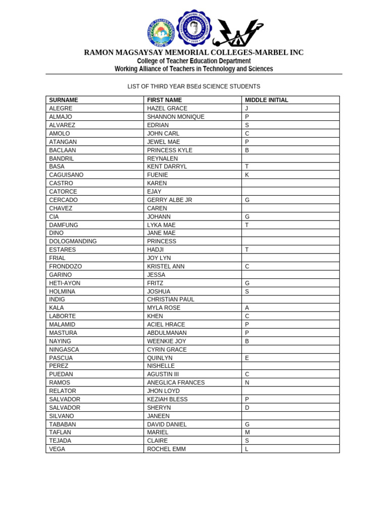 BSEd Science Students List - 3rd Year | PDF