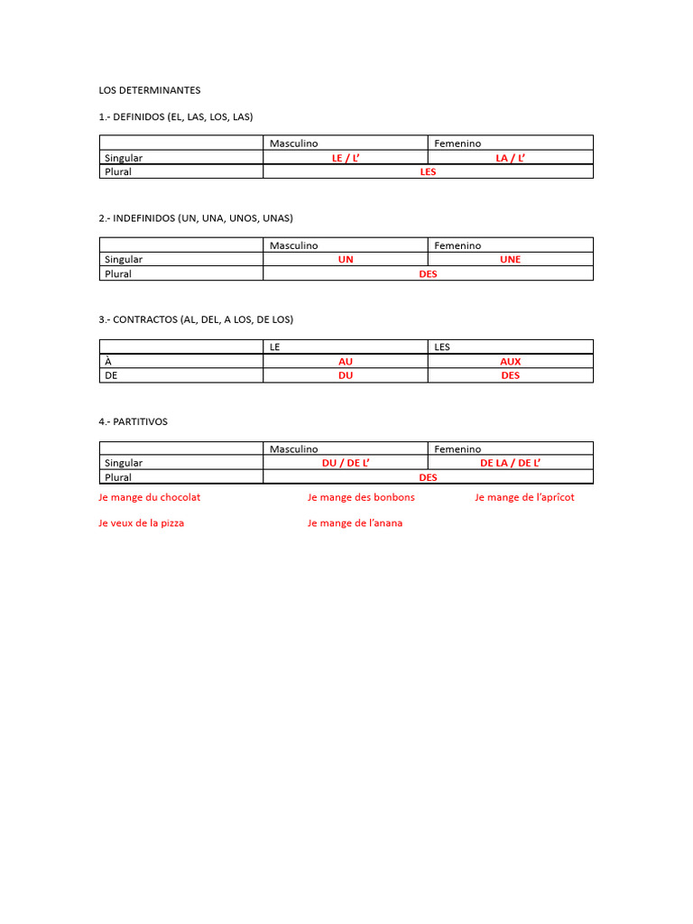 El Genero y El Numero | PDF | Morfología Lingüística | Gramática