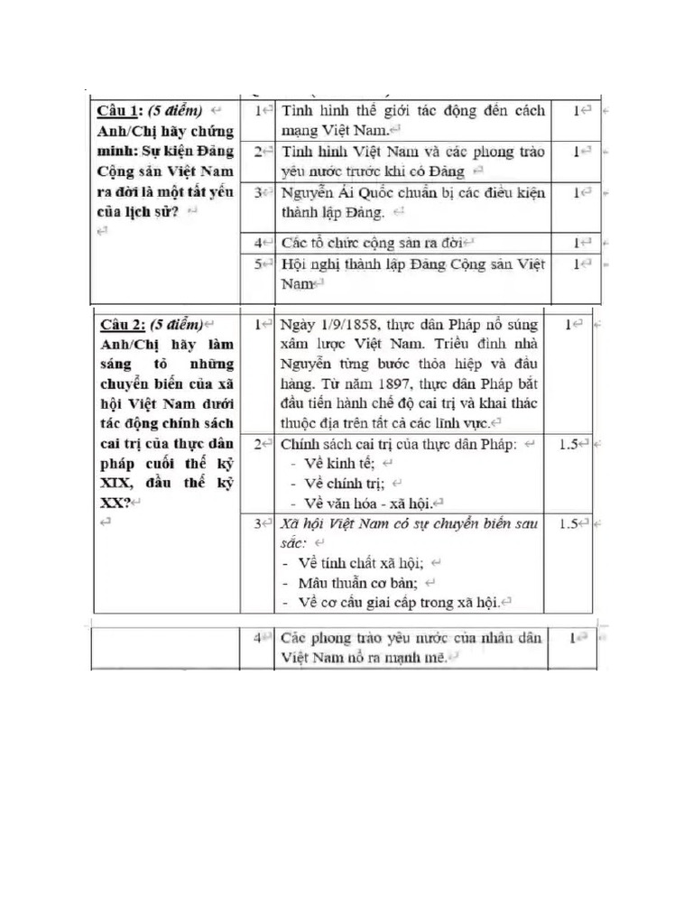 Ngân hàng đề thi tự luận LSD | PDF