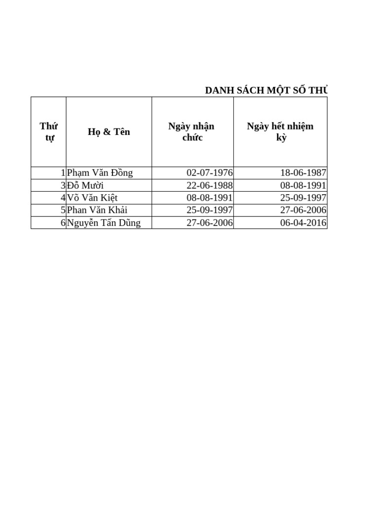 Bai Tap 5.4-Chua | PDF