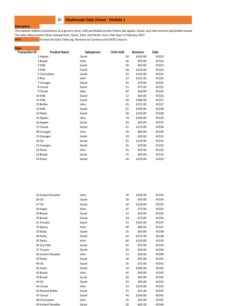 Modules 1 & 2 Task - Household Item Sales | PDF | Pasta | Cooking