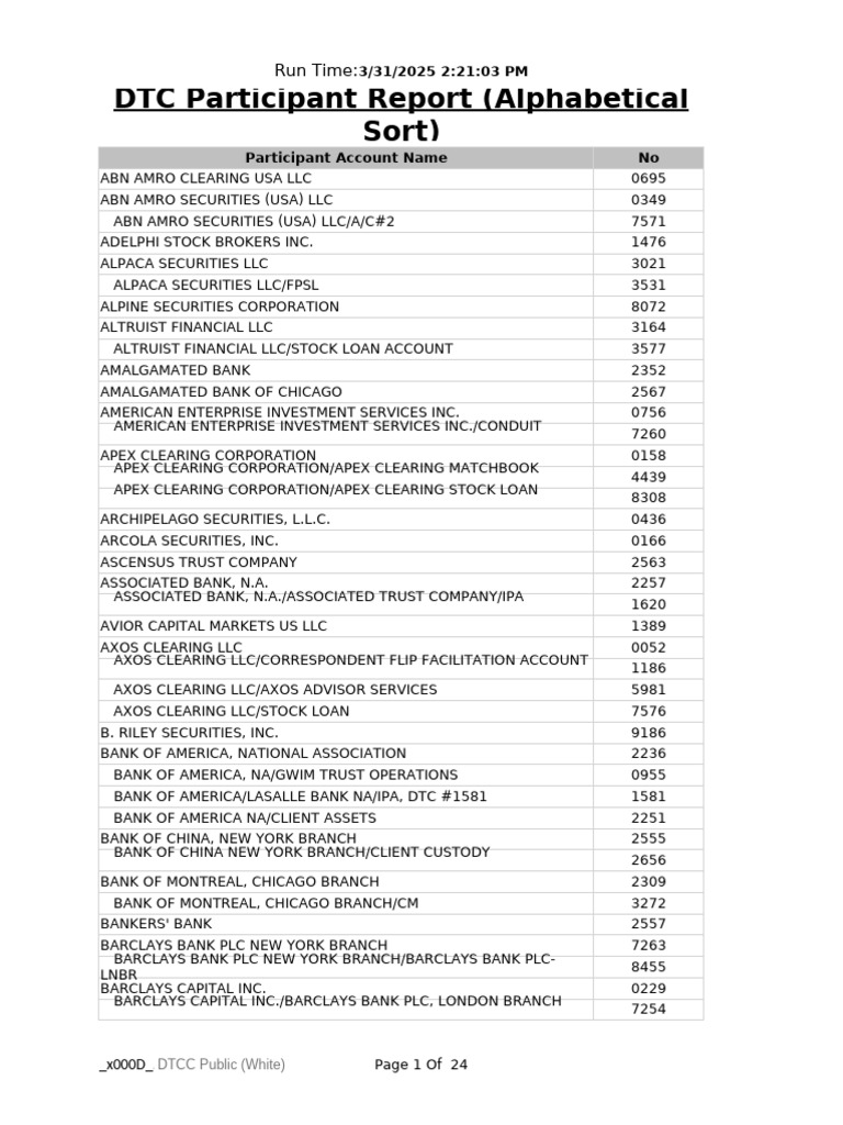 DTC Participant in Alphabetical Listing | PDF | Securities (Finance ...