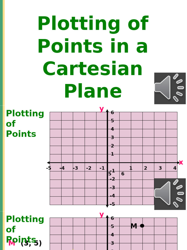 1plotting of Points in A Cartesian Plane10 28 2024 | PDF | Euclidean ...