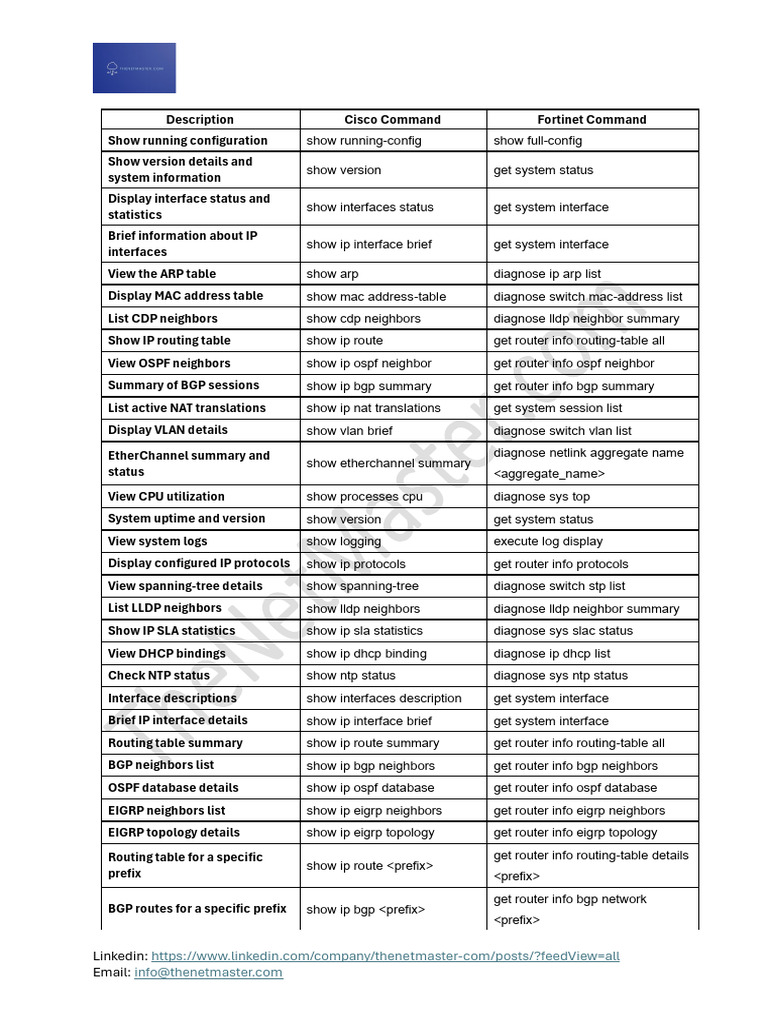 Cisco Vs Fortinet Troubleshooting Commands 1734300969 | PDF | Router ...