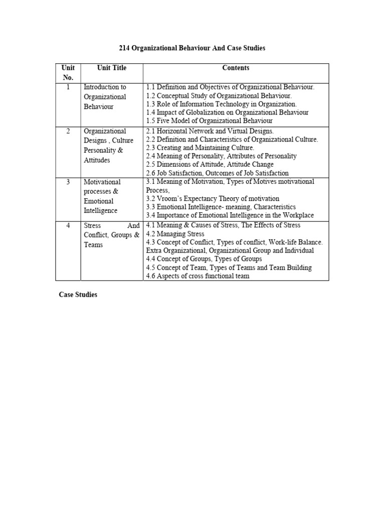 MCom-II 214 - From July 2020 | PDF