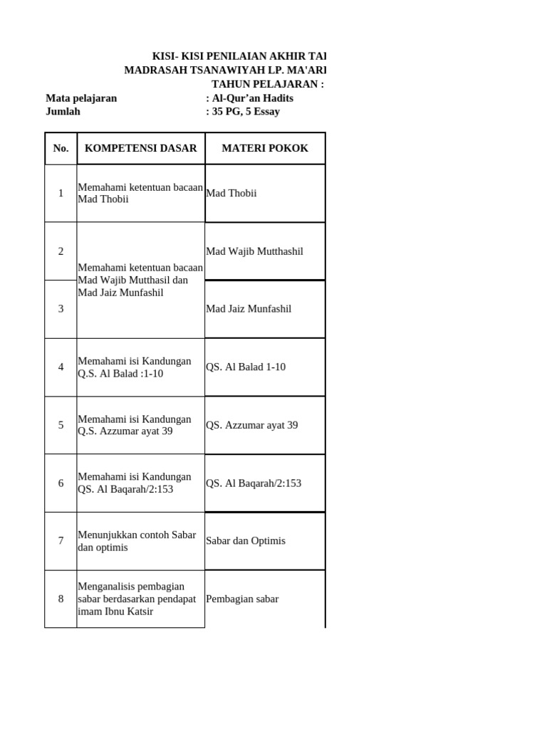 Kisi - Kisi QH 2025 | PDF