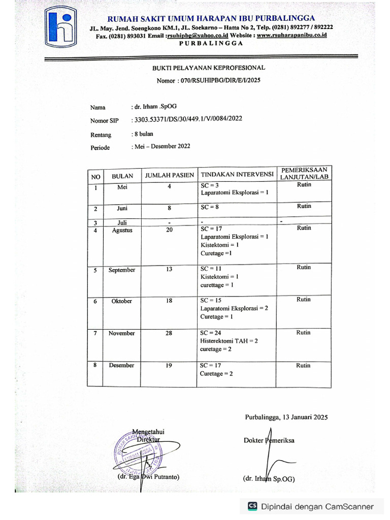 Bukti Pelayanan Profesional 2022 2024 Pdf