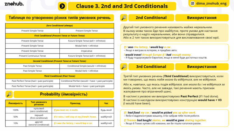 Clause 3 (2nd, 3d Cond, Reporting Verbs) 2 | PDF