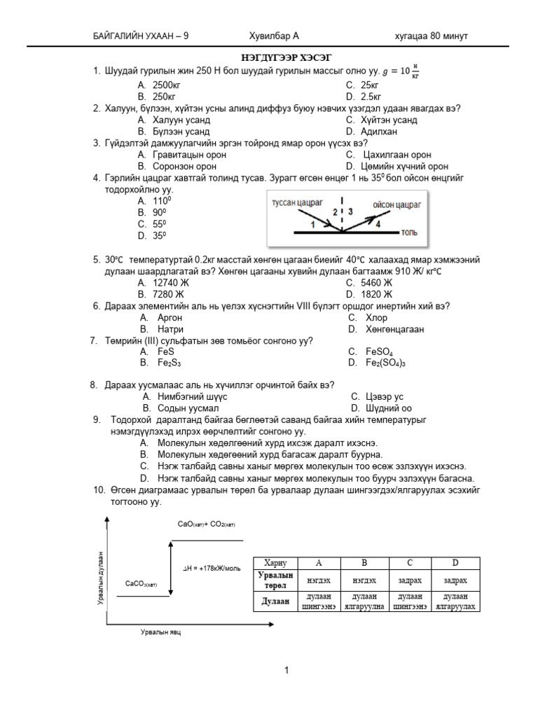 Ulsiin Shalgalt | PDF