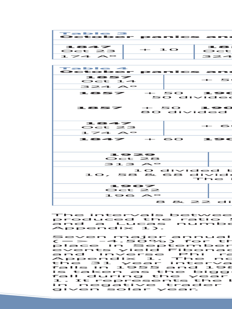 2 Fibonacci - Lucas Numbers, Moon Sun Cycles and Financial Timing2 | PDF