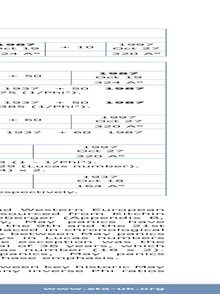 2 Fibonacci - Lucas Numbers, Moon Sun Cycles and Financial Timing5 | PDF