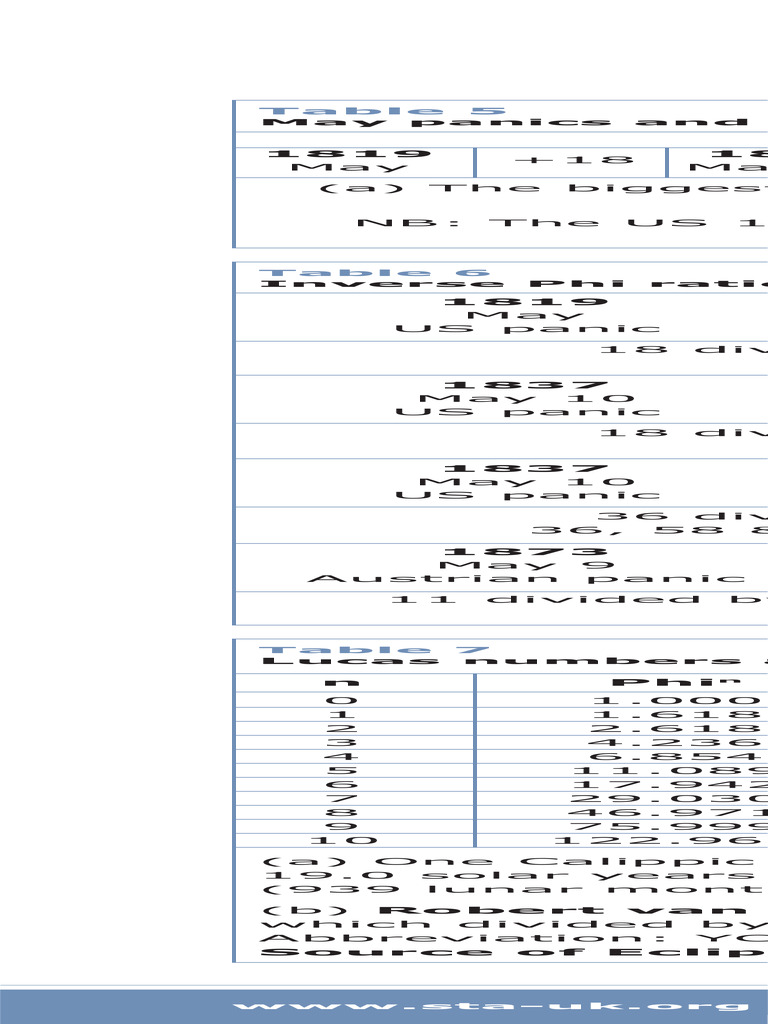 3 Fibonacci Lucas Numbers Moon Sun Cycles And Financial Timing Pdf