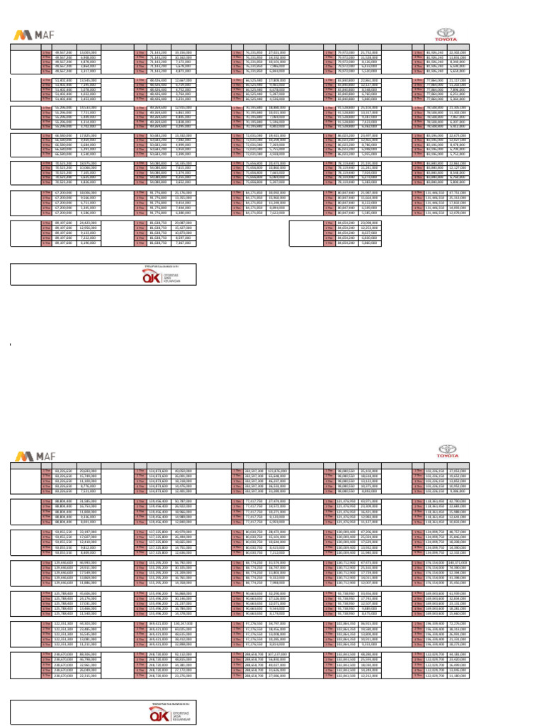 Maf Paket Platinum - Toyota Per 11 Okt 2024 | PDF