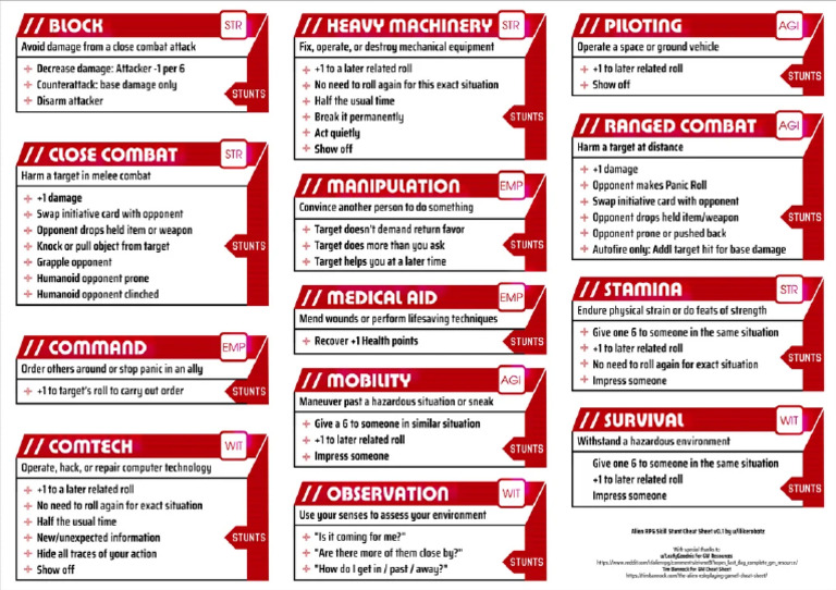 Alien RPG Stunts Cheat Sheet | PDF