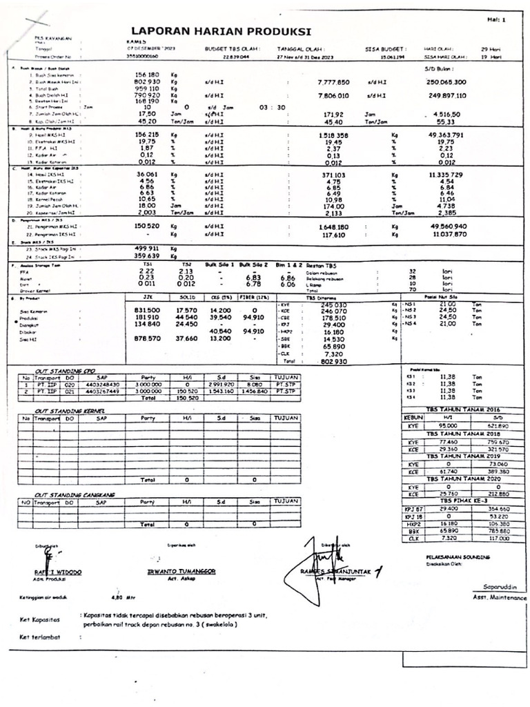 Laporan Harian Produksi | PDF