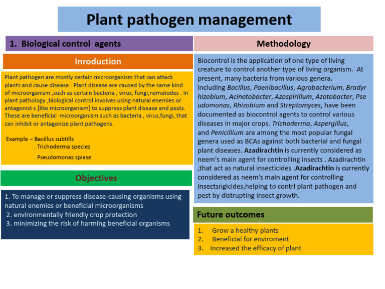Plant Pathogen Management | PDF | Biological Pest Control | Fungus