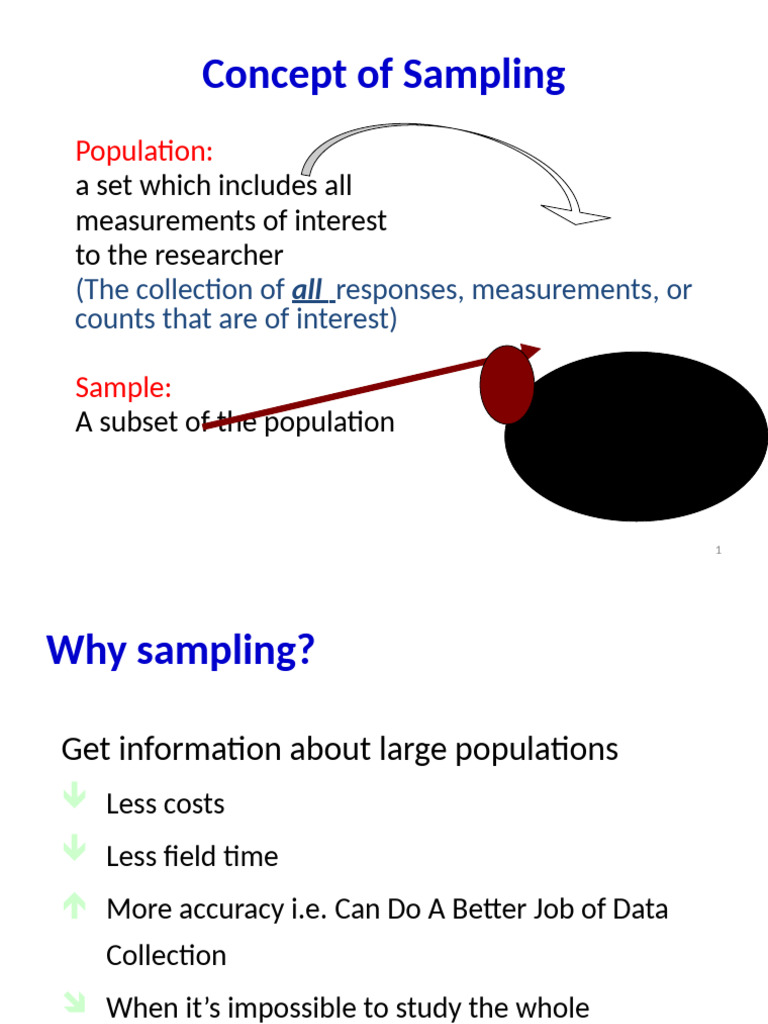 Understanding Sampling Methods and Techniques | PDF | Type I And Type ...