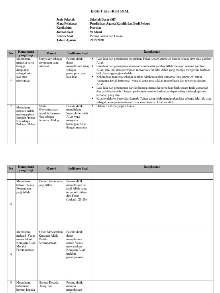 KISI-KISI Dan RANGKUMAN | PDF