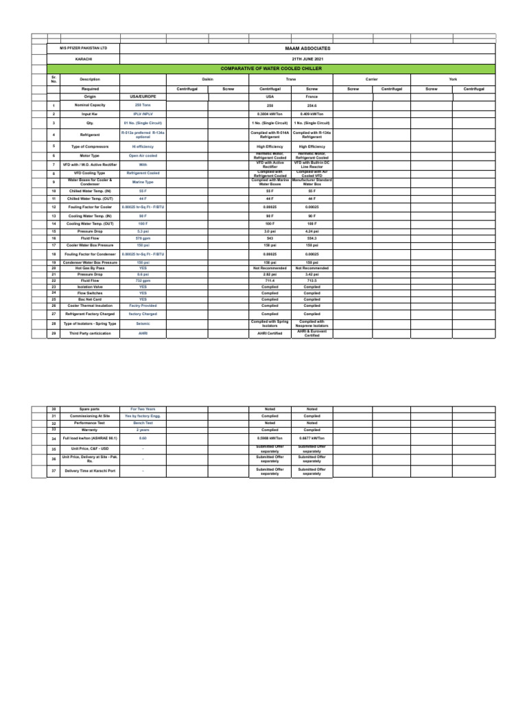 05-Chiller Compliance Sheet Screw | PDF | Engineering Thermodynamics ...