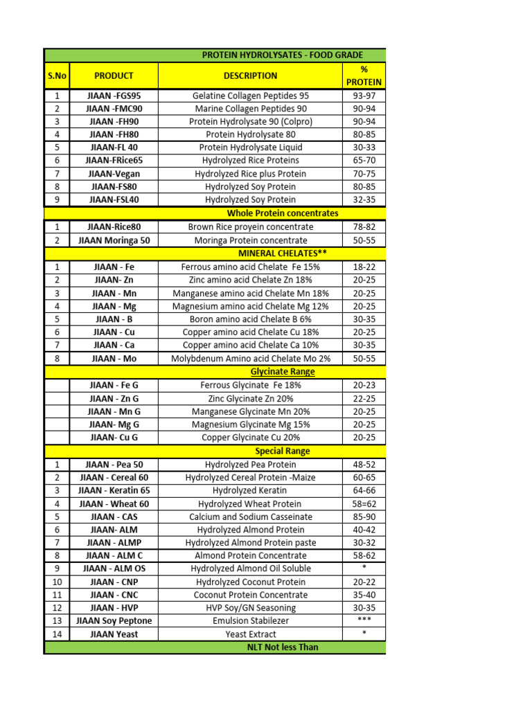Protein Hydro Food Grade Product List | PDF | Chelation | Manganese