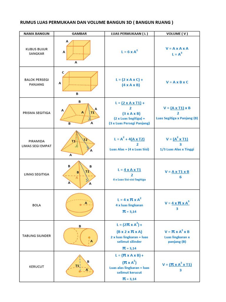Rumus Bangun 3D | PDF