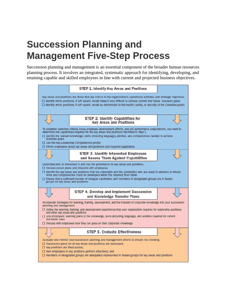 Succession Planning and Management Five | PDF | Goal | Strategic Management