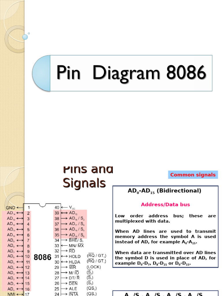 Pin Diagram 8086 | PDF | Input/Output | Electronics