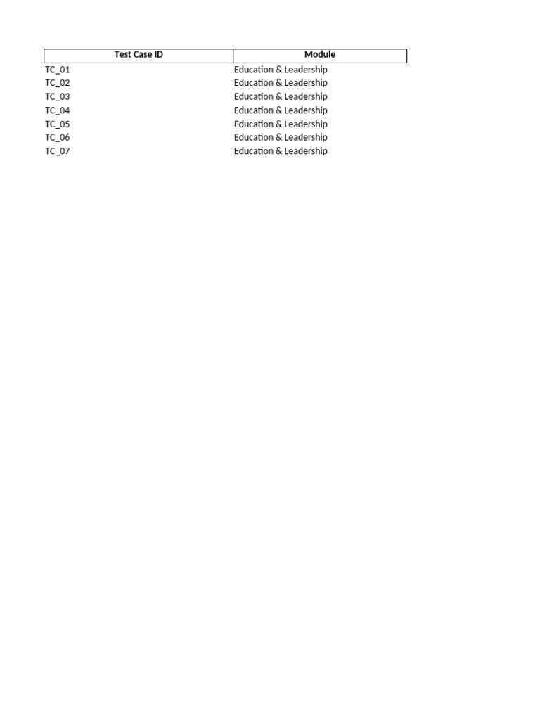Test Report Education Leadership | PDF