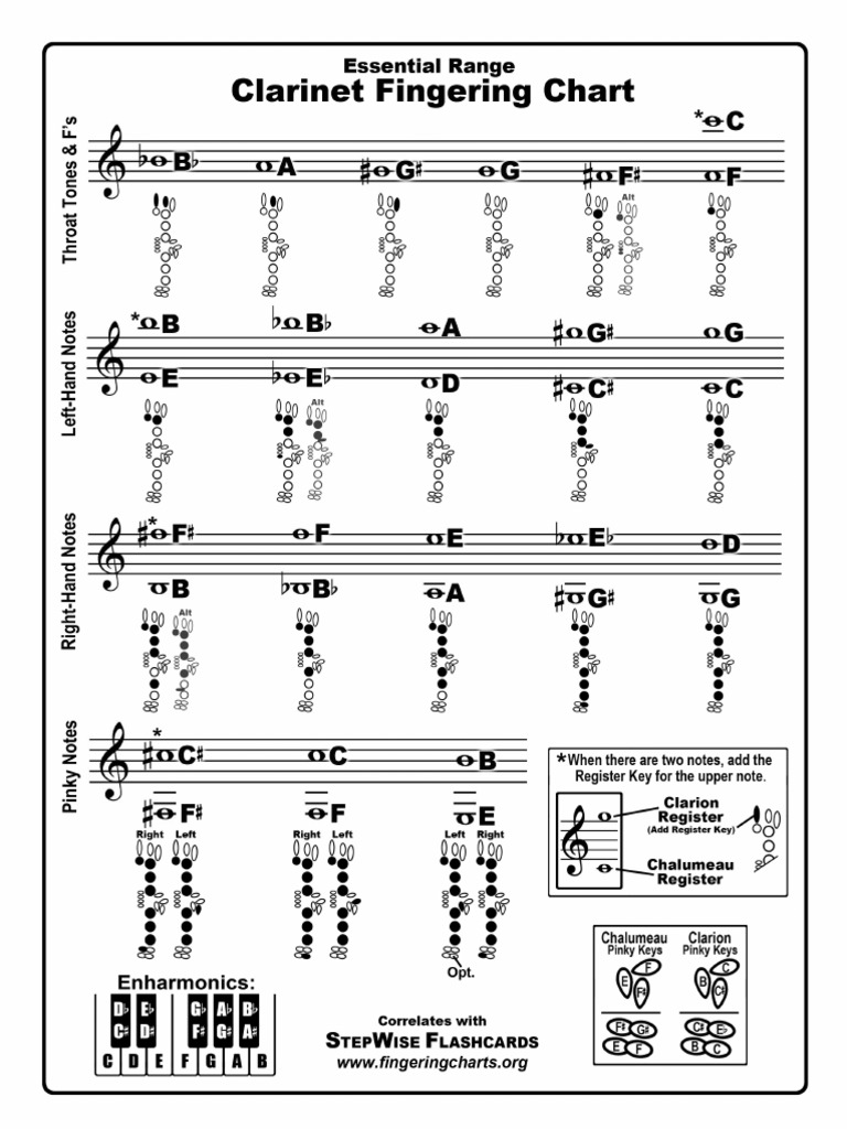 Clarinet Fingering Chart | PDF