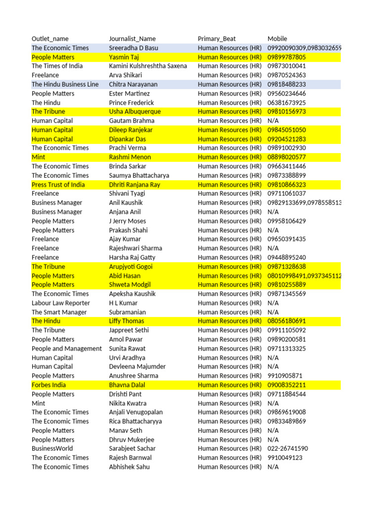 HR, IT Trade Media List | PDF | Delhi | Journalism