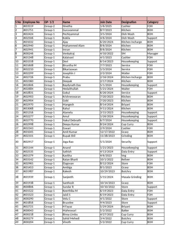 March Attendance Till 31st | PDF