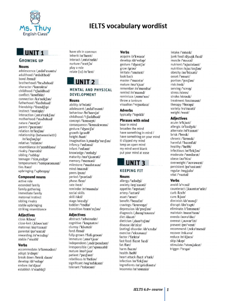IELTS Vocabulary Wordlist | PDF
