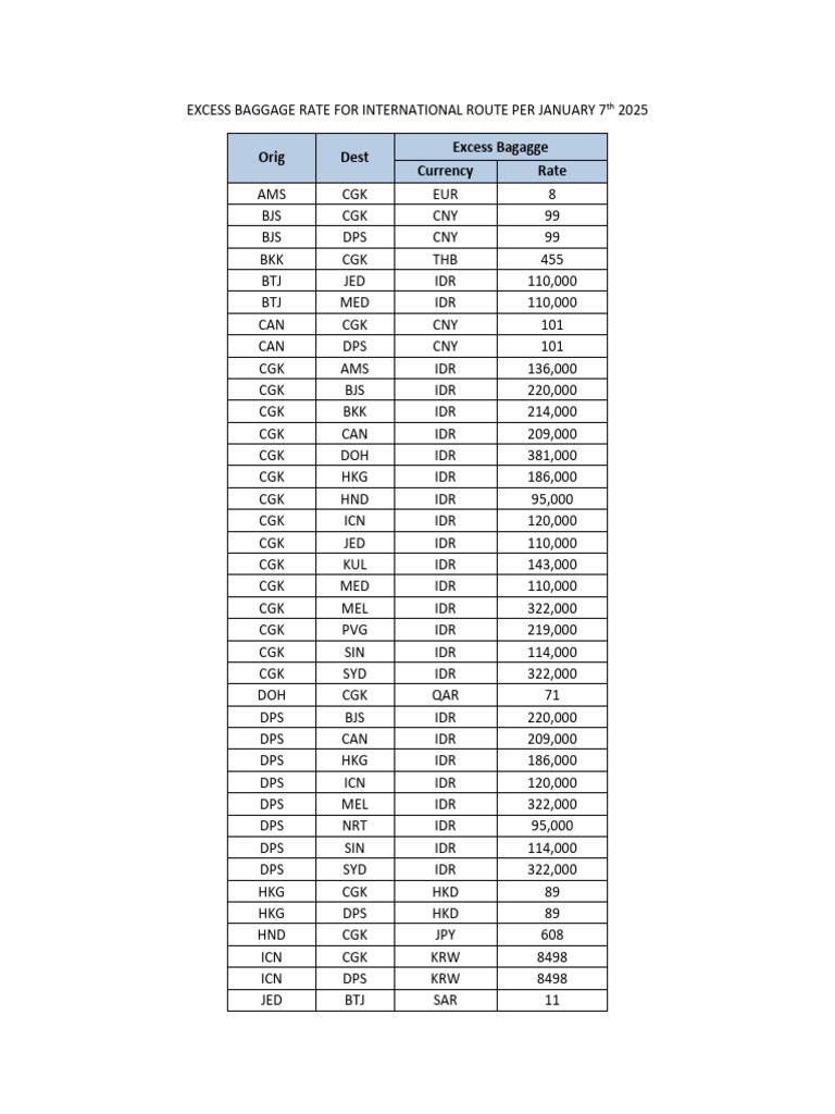 International Excess Baggage Rates 2025 | PDF