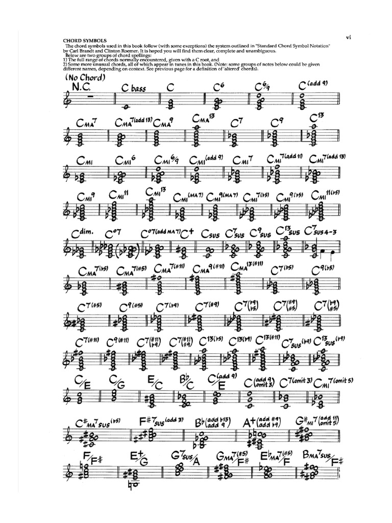 Chord Symbols | PDF