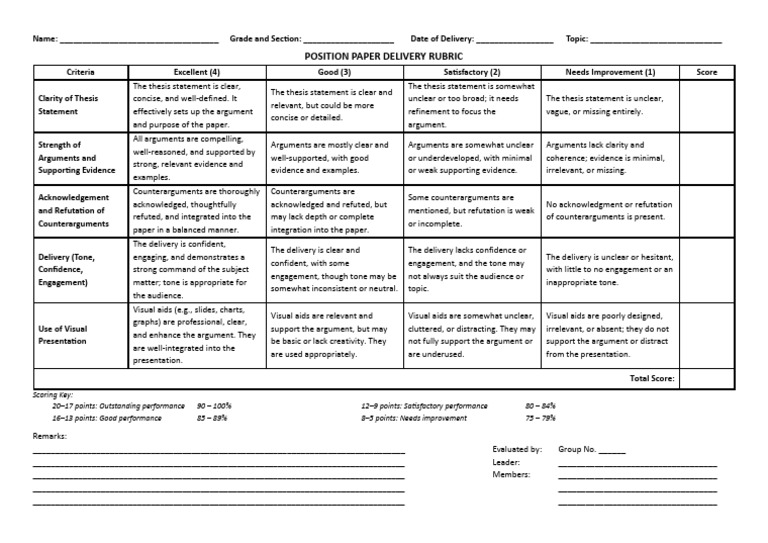 Position Paper Delivery Rubric | PDF | Cognition