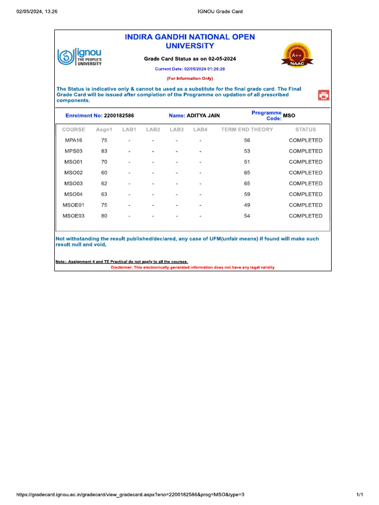 Grade Card Ignou MA Final | PDF