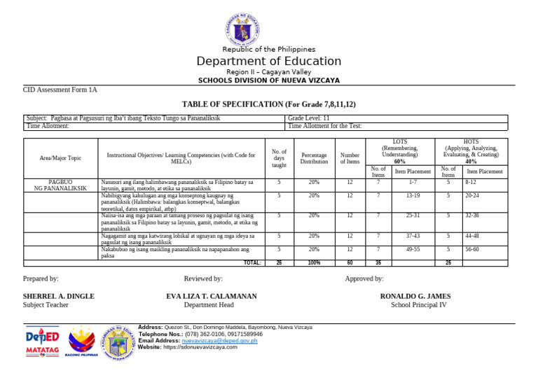 TOS-TEMPLATE - PAGBASA 11 (4TH) | PDF | Learning