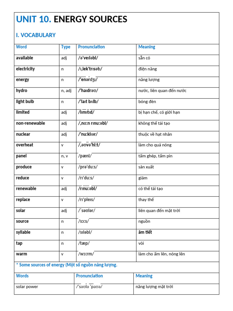 Unit 10 - 11 - 12 Tieng Anh 7 Global Success | PDF | Energy Development | Fuels