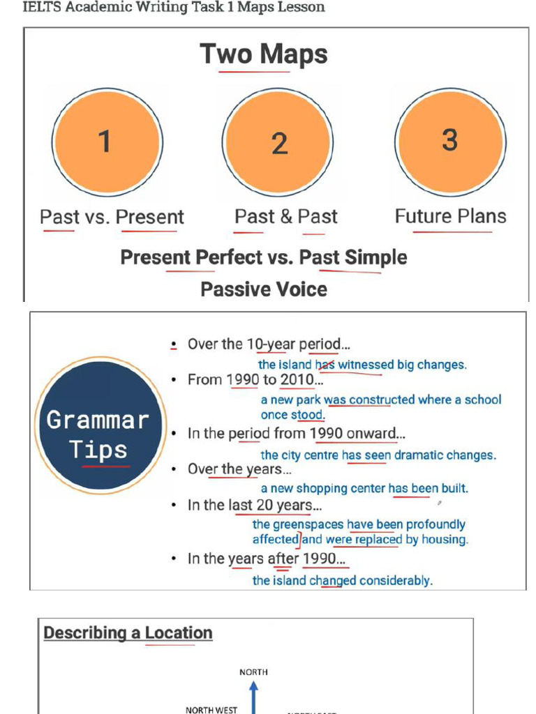 IELTS Writing Map | PDF