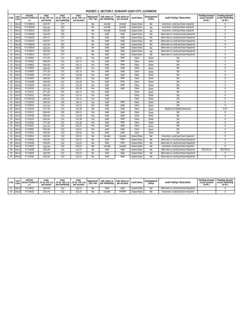 Complete Status of Units Sec F | PDF | Business | Management Accounting